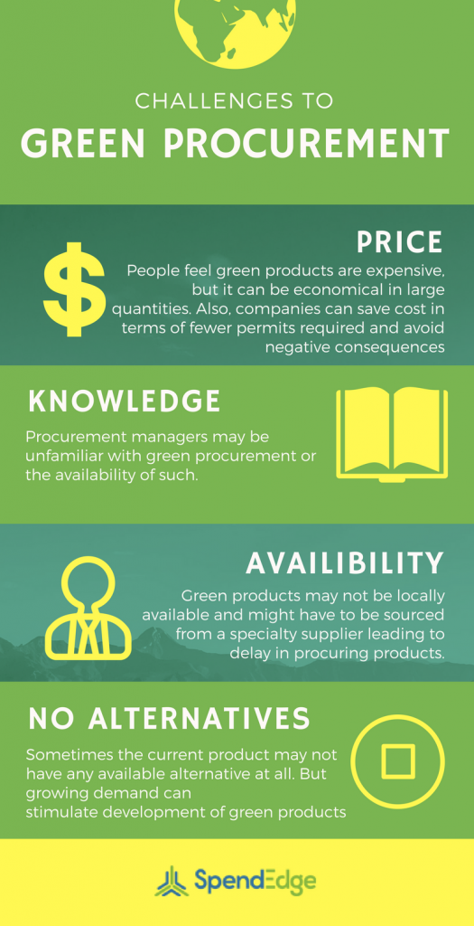 Best Green Procurement Practices | Sustainable Procurement | Strategic ... Best Green Procurement Practices | Sustainable Procurement | Strategic ...
