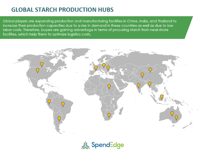 Starch Manufacturers: 5 Best Ways to Assess their Performance